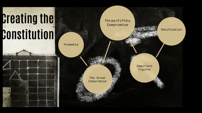 3rd Marking Period PBA by Shreya Swaminathan on Prezi