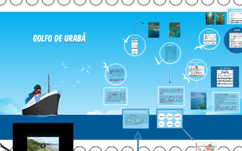 GOLFO DE URABÁ by Stefanny Salazar on Prezi