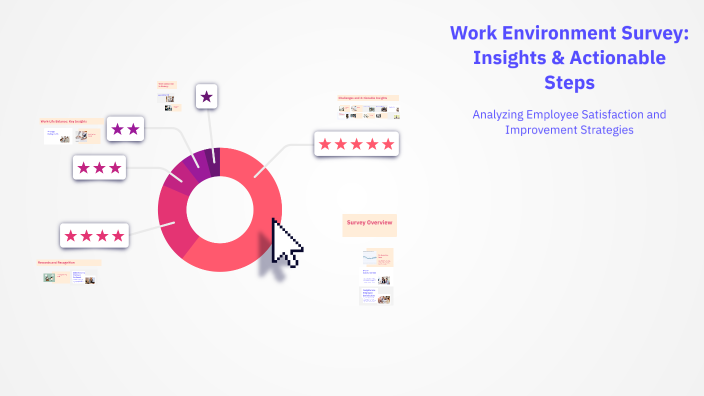 Work Environment Survey: Insights & Actionable Steps by Ahmed Alwakeel ...