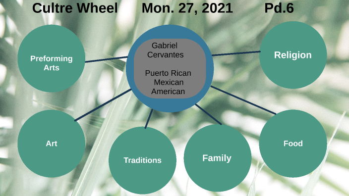 Culture Wheel by Gabriel Cervantes on Prezi