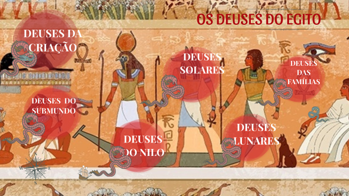 OS DEUSES EGÍPCIOS by RAFAEL FRANCELINO DOS SANTOS on Prezi