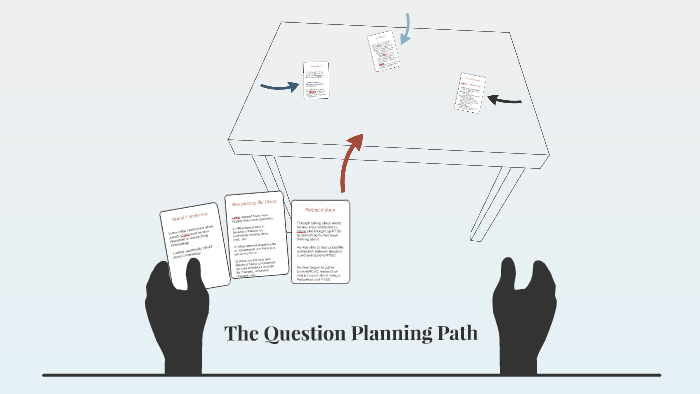 The Question Planning Path by Brittany Jackson on Prezi