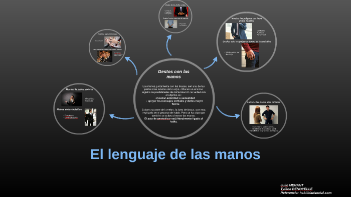 El lenguaje de las manos by Tyfene Denoyelle on Prezi