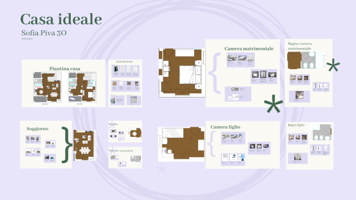 casa ideale by Sofia Piva on Prezi