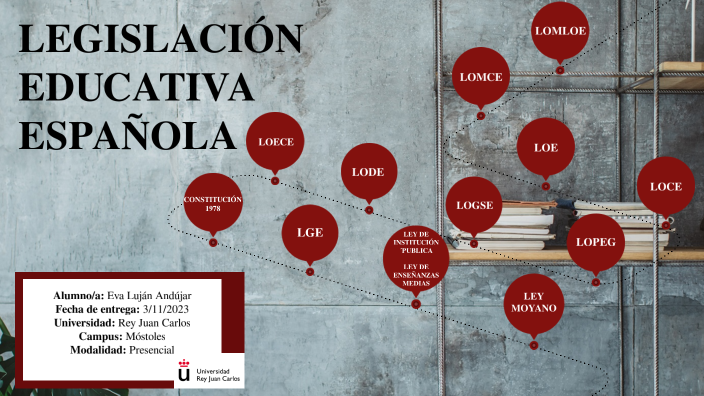 Leyes educativas by eva lujan andujar on Prezi