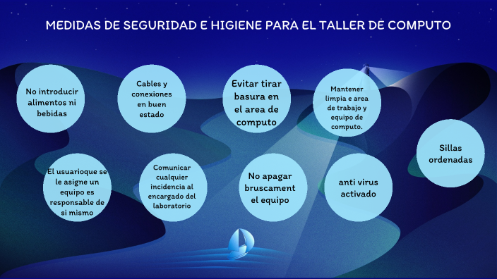 MEDIDAS DE SEGURIDAD E HIGIENE PARA EL TALLER DE COMPUTO by layla torres