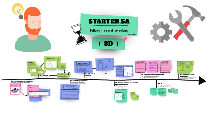 Problem Solving by leo kostadinov on Prezi