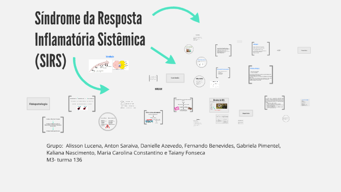 Sindrome de resposta inflamatória sistêmica (SIRS) by Danielle Patrícia ...