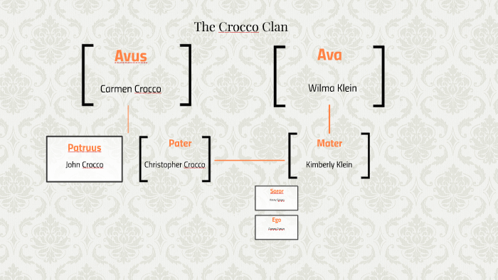 The Crocco Clan by connor crocco on Prezi
