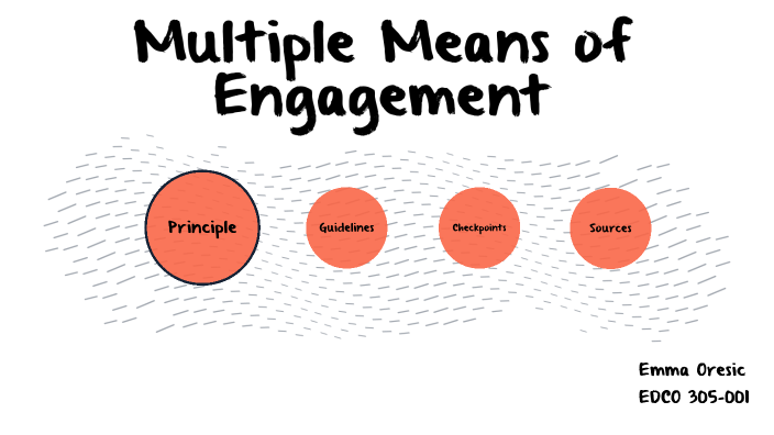 EDCO 305 Engagement Mind Map by Emma Oresic on Prezi