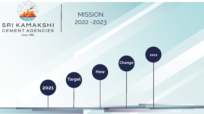 Mission 2022-2023 by pranav goud on Prezi