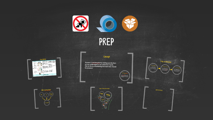 PREP by on Prezi