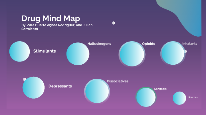 drug mind map by zara huerta on Prezi