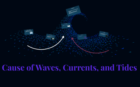 Cause of Waves, Currents, and Tides by Jordyn Deason on Prezi