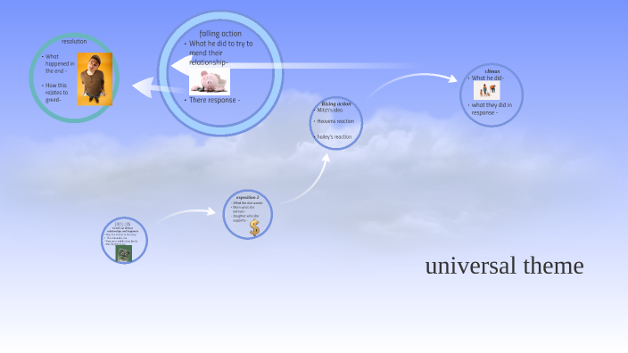 universal theme by isaac martinez on Prezi
