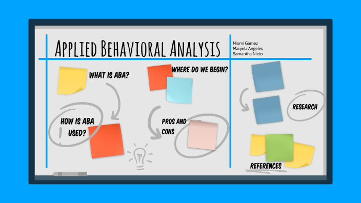 ABA Presentation by Samantha Nieto on Prezi