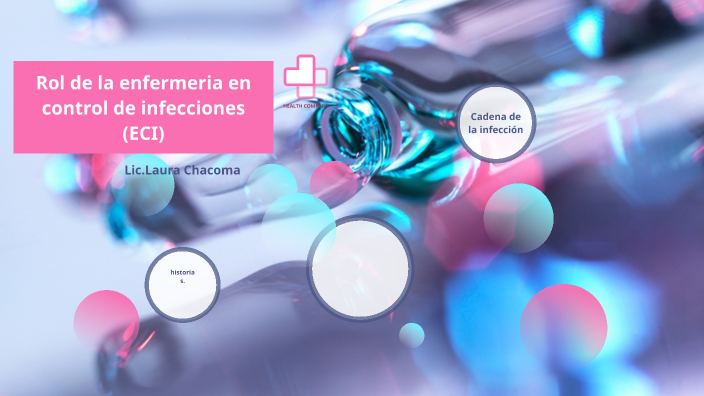 rol del ECI by laura vanesa chacoma on Prezi