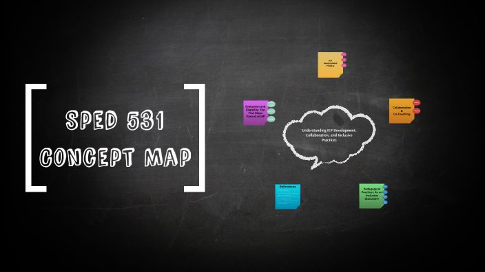 Sped 531 Concept Map by Ashley Noe on Prezi