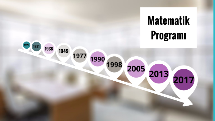 matematik program by Makbule Özcan on Prezi