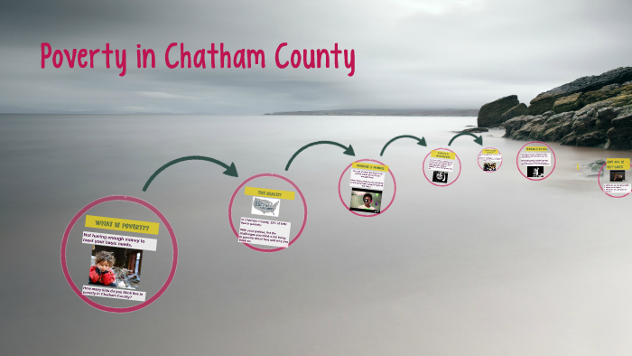 Poverty in Chatham County by Heather Emch on Prezi