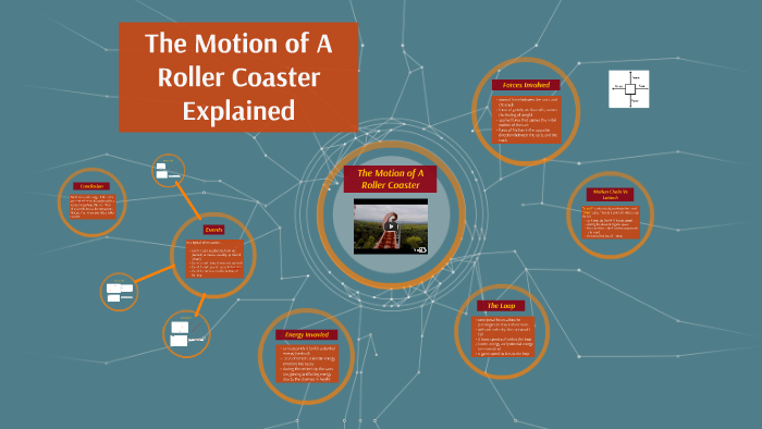 The Motion of A Roller Coaster Explained by Elizabeth Yeoh on Prezi