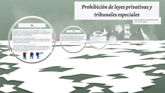 Prohibición de Leyes Privitiva by Oscar Rodrigo Ortiz Galvan on Prezi
