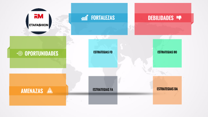 Análisis FODA by Danilo Loza on Prezi