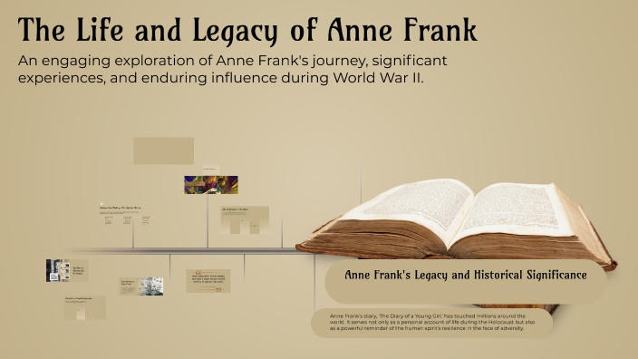 The Life and Legacy of Anne Frank by michelle on Prezi