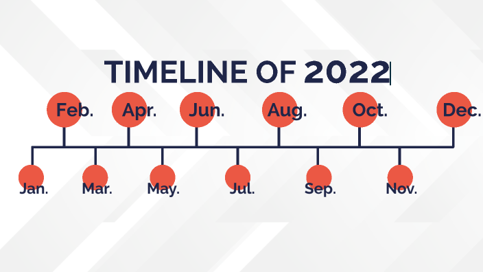 Timeline of 2022 by damon cook on Prezi