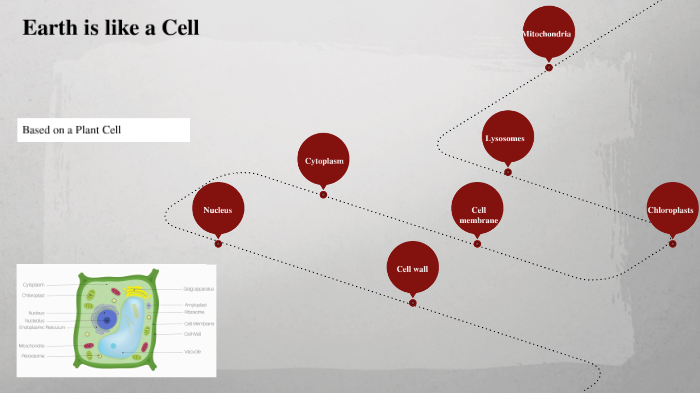Planet Earth is like a Cell by Josiah Eccles