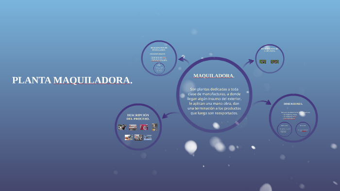 PLANTA MAQUILADORA. by julio cesar rojas cuautle on Prezi