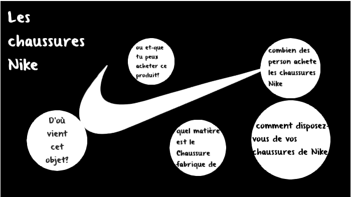 L'histoire de Nike by Alishba Mahmood on Prezi