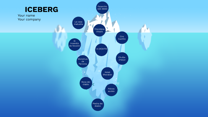 Iceberg De Perú By Jess Je Callerin On Prezi
