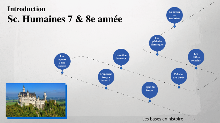 Introduction aux Sciences Humaines by Henri Poitras on Prezi