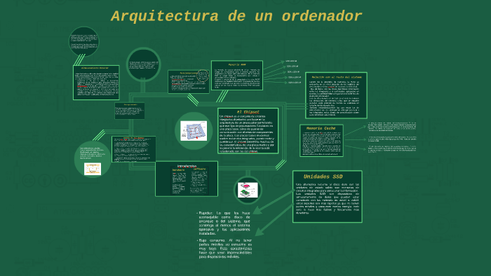 arquitectura de un odenador by alba arias on Prezi