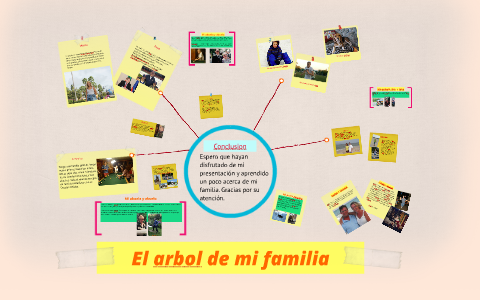 El arbol de mi familia by Stephanie Munn on Prezi