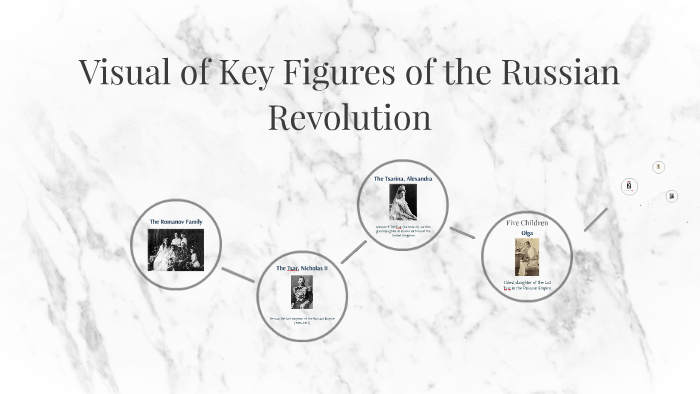 Visual of Key Figures of the Russian Revolution by Sean Minato on Prezi