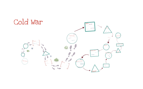 Cold War Flow Map by Chelsea Baker on Prezi