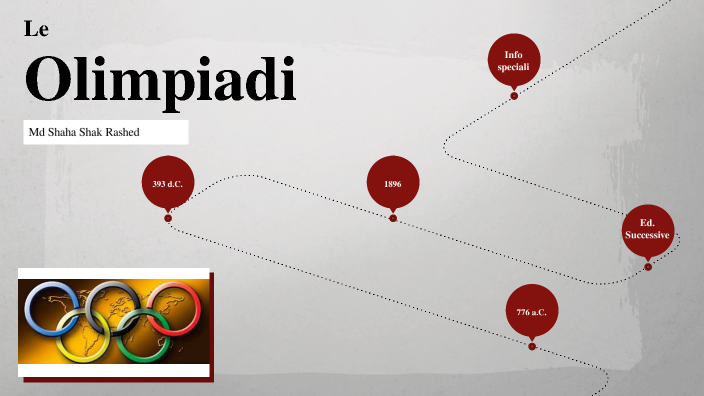 Le Olimpiadi by RASHED MD SHAHA SHAK on Prezi