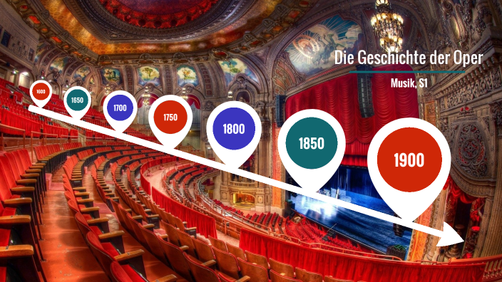 Die Geschichte der Oper by Jana Gugenheimer on Prezi