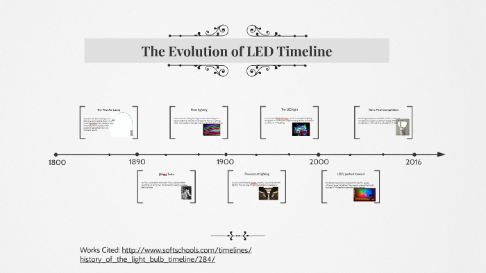 The Evolution of LED Timeline by LeeAnn Zimmerman on Prezi