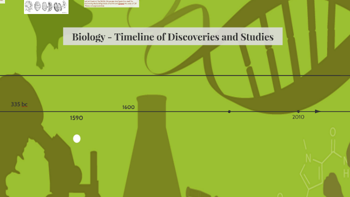 Biology - Timeline of Discoveries and Studies by Silvia Chapman on Prezi