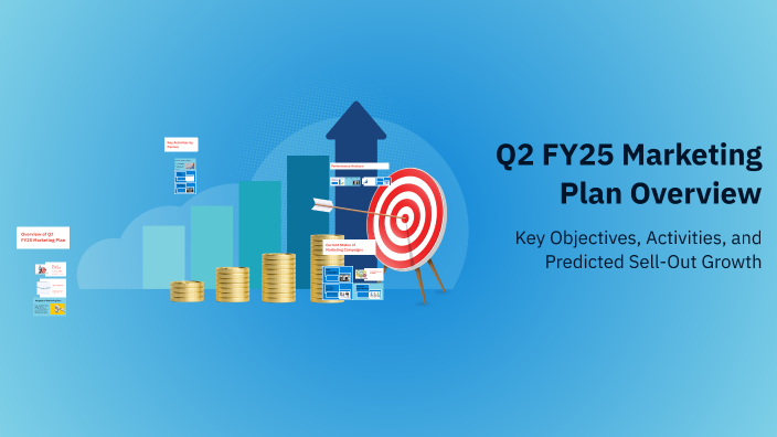 Q2 FY25 Marketing Plan Overview by Milica Radovic on Prezi