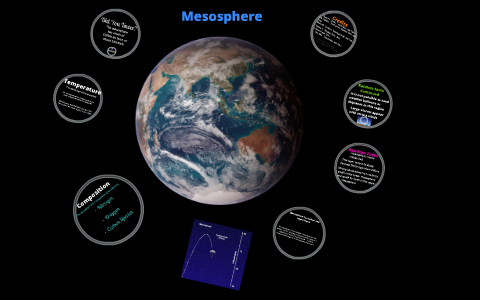 Mesosphere by Ryan Pt on Prezi
