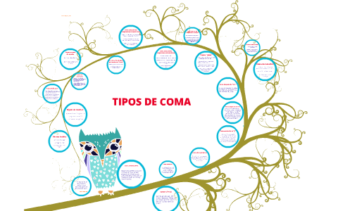 Tipos de coma by Rosa García Lara on Prezi