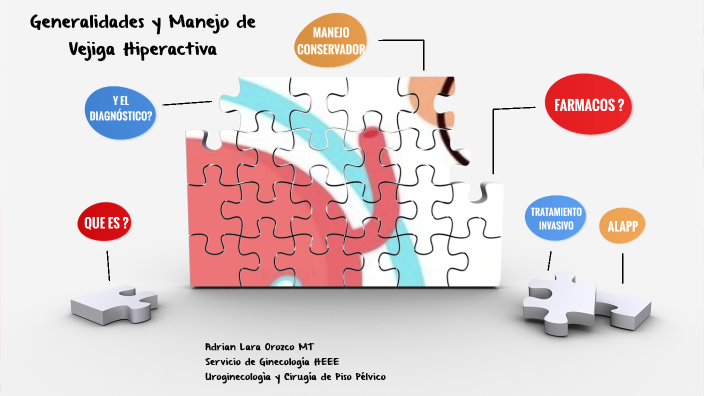 VEJIGA HIPERACTIVA by PELVIC CENTER on Prezi