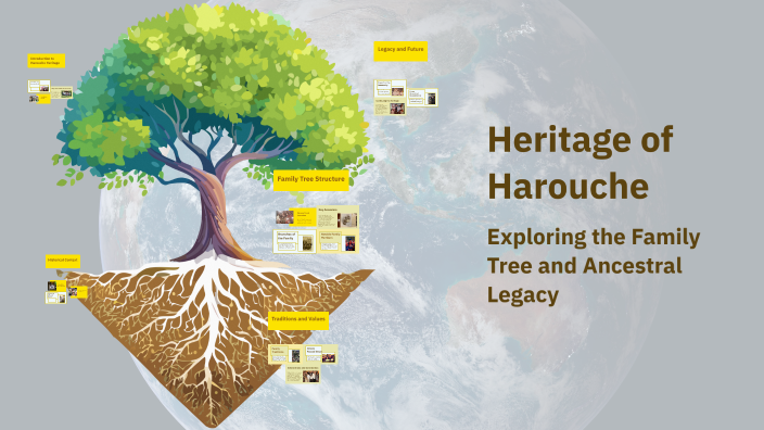 Heritage of Harouche by Chloe Harouche on Prezi