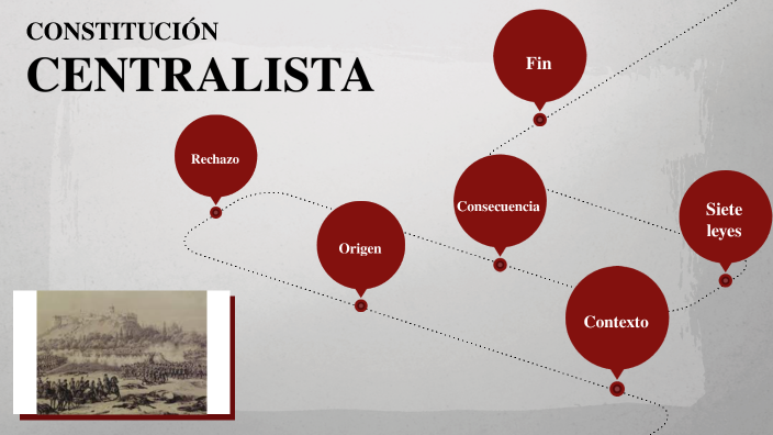 Constituciones centralistas by Allison Retana Cadena on Prezi