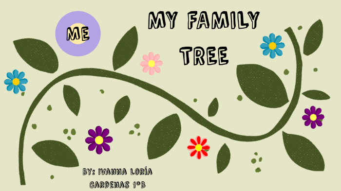 My family tree by ivanna loria on Prezi