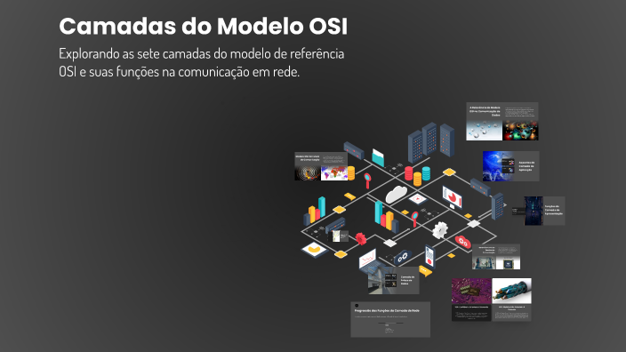 Camadas do Modelo OSI by Aluno - Rafael Filipe Silveira Fontinh on Prezi